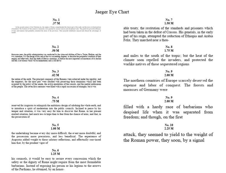 What Is Visual Acuity